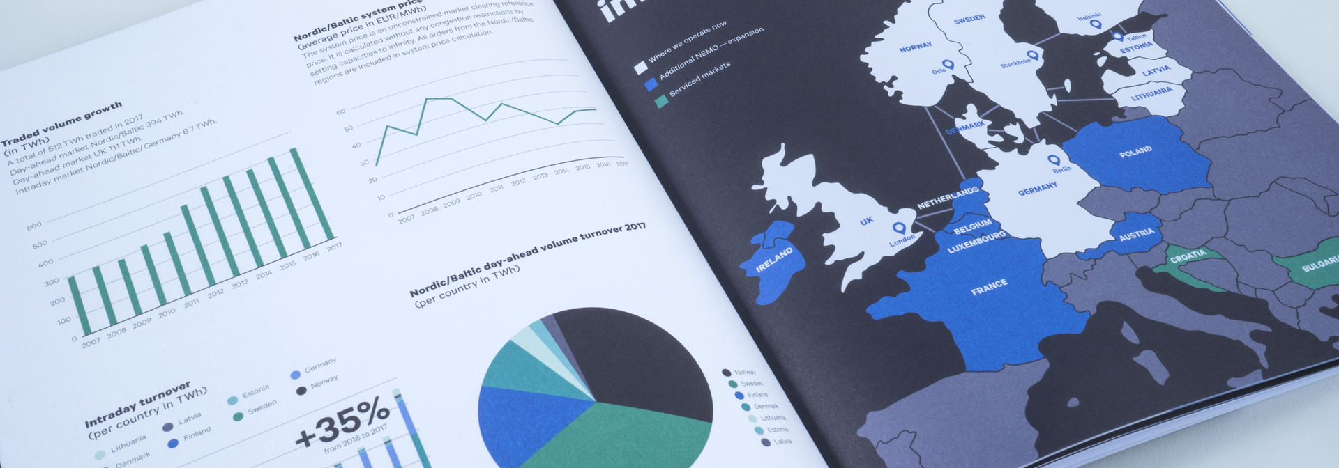 Nord Pool | PLEXGROUP
